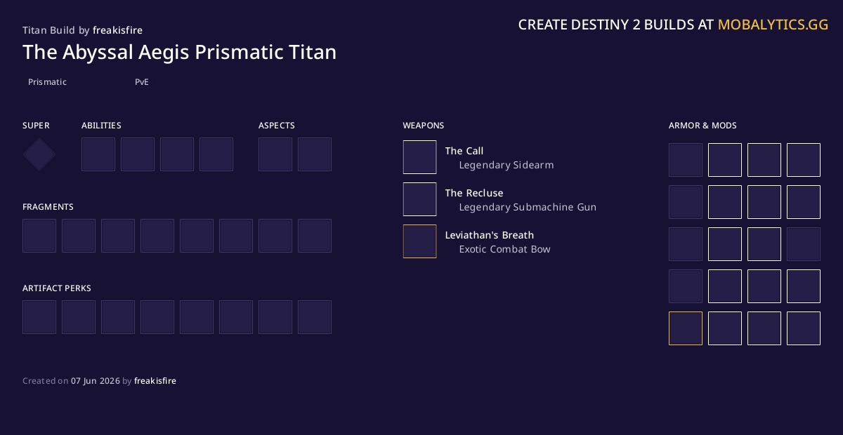 The Abyssal Aegis Prismatic Titan - Destiny 2 Prismatic Titan Build by ...
