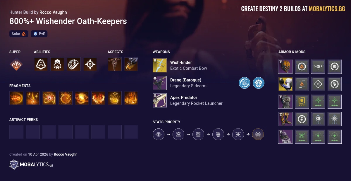 800%+ Wishender Oath-Keepers - Destiny 2 Solar Hunter Build by Rocco Vaughn