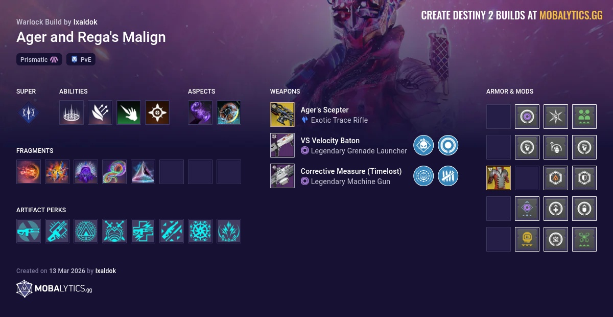 Ager and Rega's Malign - Destiny 2 Prismatic Warlock Build by Ixaldok