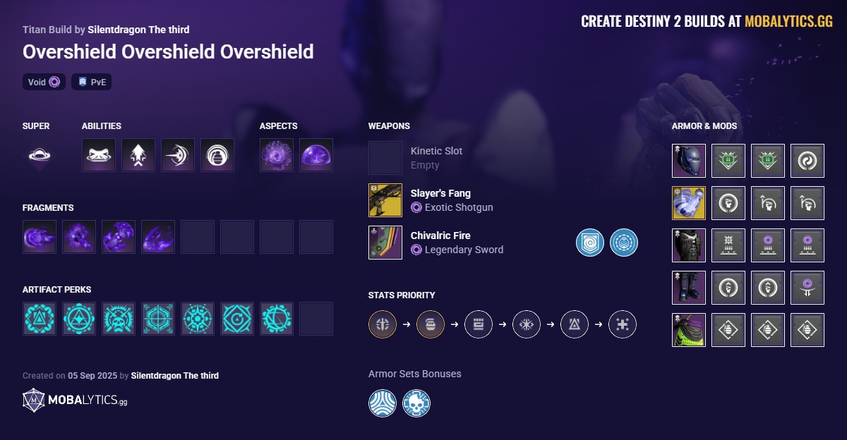 Overshield Overshield Overshield - Destiny 2 Void Titan Build by ...