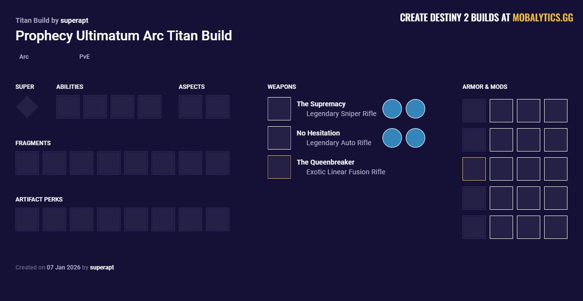 Prophecy Ultimatum Arc Titan Build - Destiny 2 Arc Titan Build by superapt
