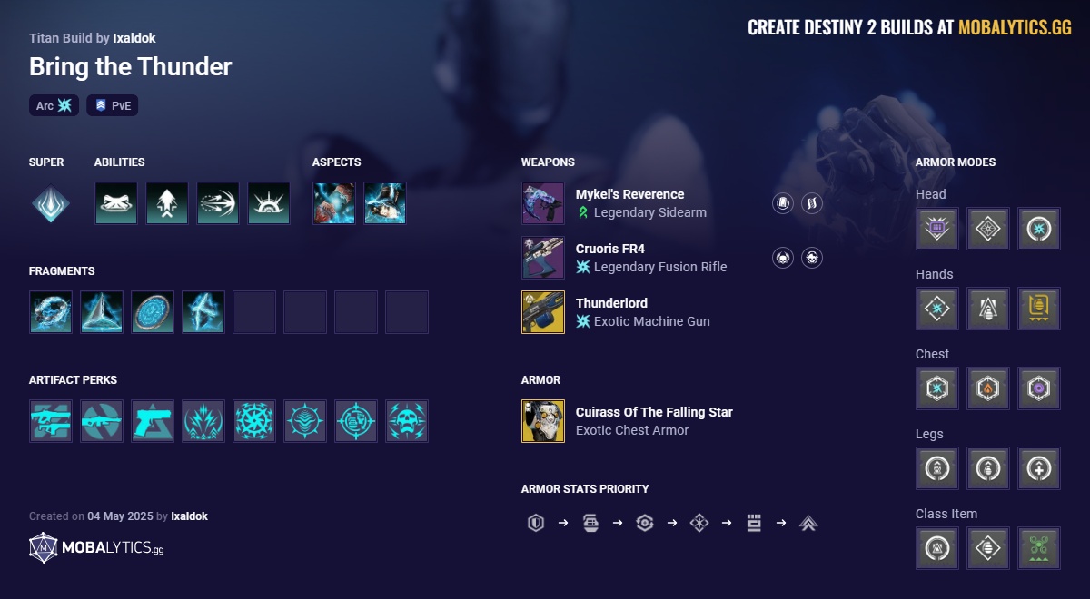 Bring the Thunder - Destiny 2 Arc Titan Build by Ixaldok