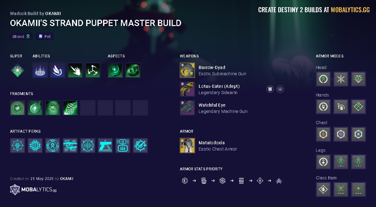 OKAMII'S STRAND PUPPET MASTER BUILD - Destiny 2 Strand Warlock Build by ...