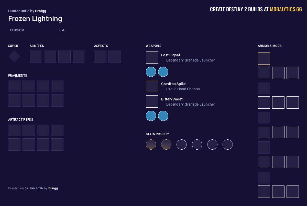 Frozen Lightning - Destiny 2 Prismatic Hunter Build by Draigg