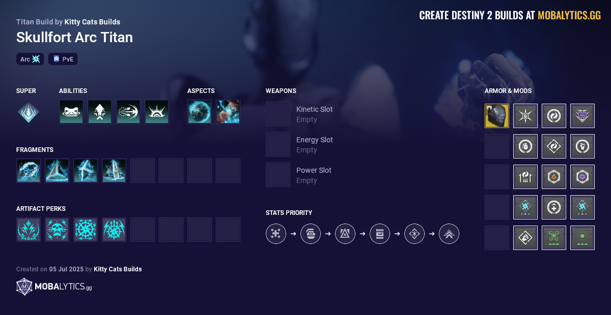 Skullfort Arc Titan - Destiny 2 Arc Titan Build by Kitty Cats Builds