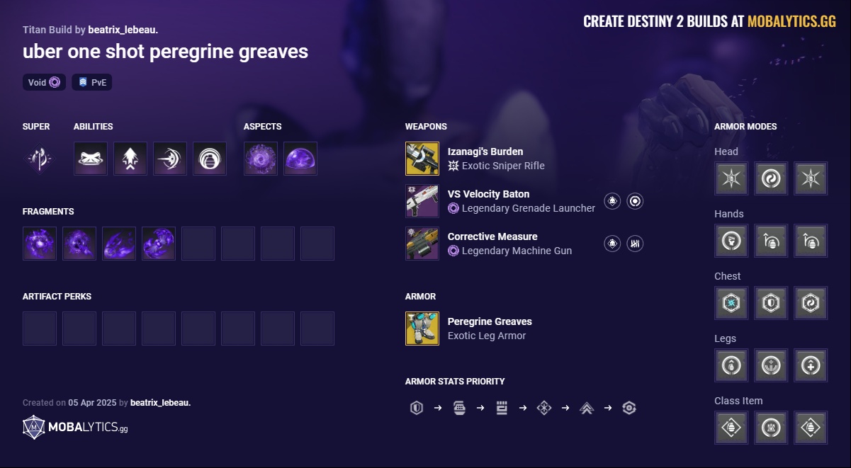 uber one shot peregrine greaves - Destiny 2 Void Titan Build by beatrix ...