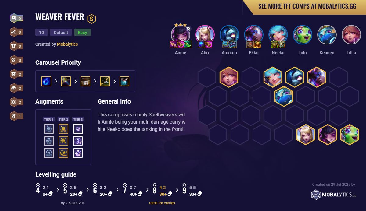 Weaver Fever - TFT Meta Comp Set 10 Guide - Mobalytics