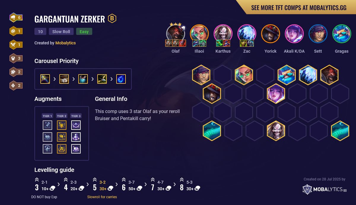 Gargantuan Zerker - TFT Meta Comp Set 10 Guide - Mobalytics