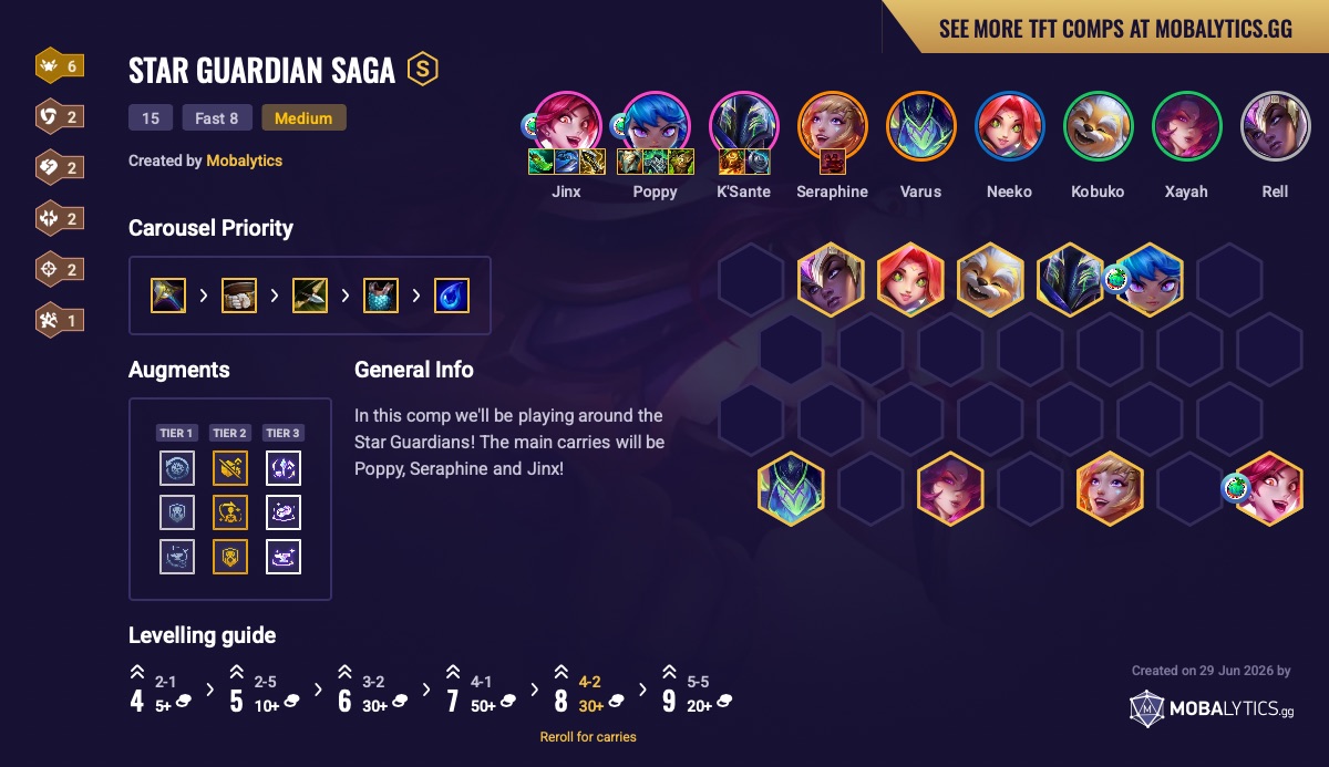 Star Guardian Saga - TFT Meta Comp Set 15 Guide - Mobalytics