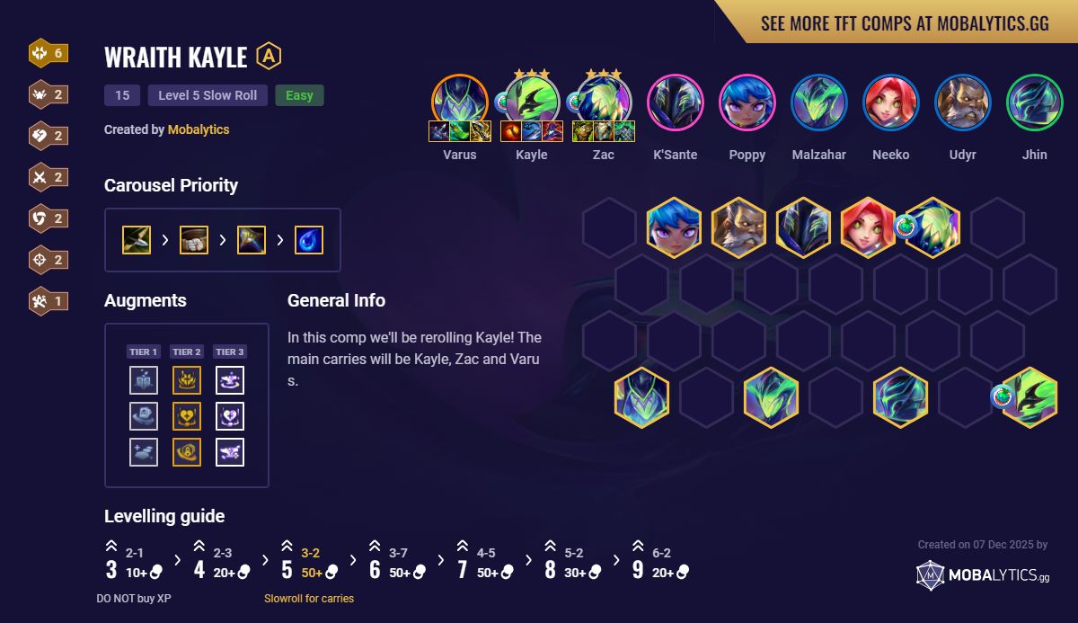 Wraith Kayle - TFT Meta Comp Set 15 Guide - Mobalytics