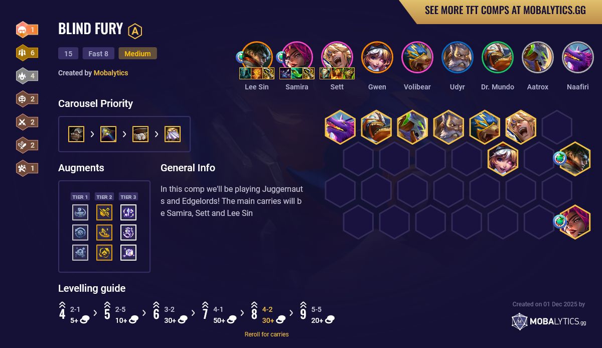 Blind Fury - TFT Meta Comp Set 15 Guide - Mobalytics