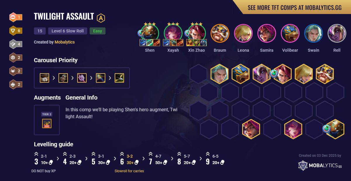 Twilight Assault - TFT Meta Comp Set 15 Guide - Mobalytics