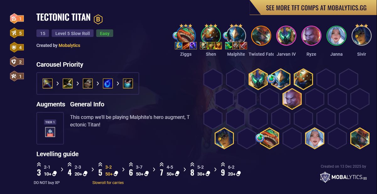 Tectonic Titan - TFT Meta Comp Set 15 Guide - Mobalytics