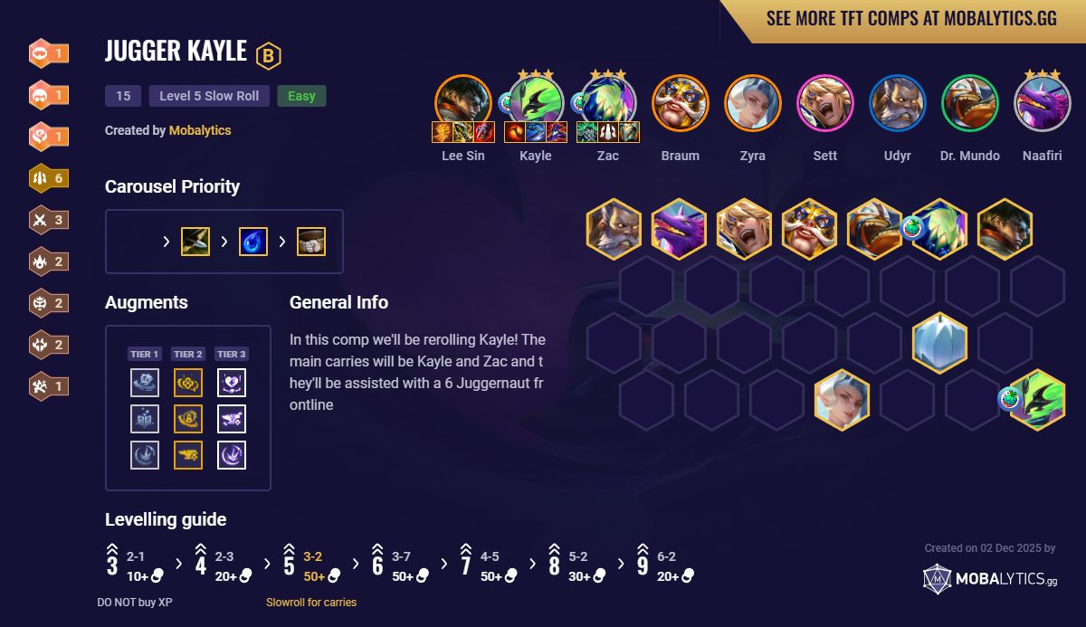 Jugger Kayle - TFT Meta Comp Set 15 Guide - Mobalytics