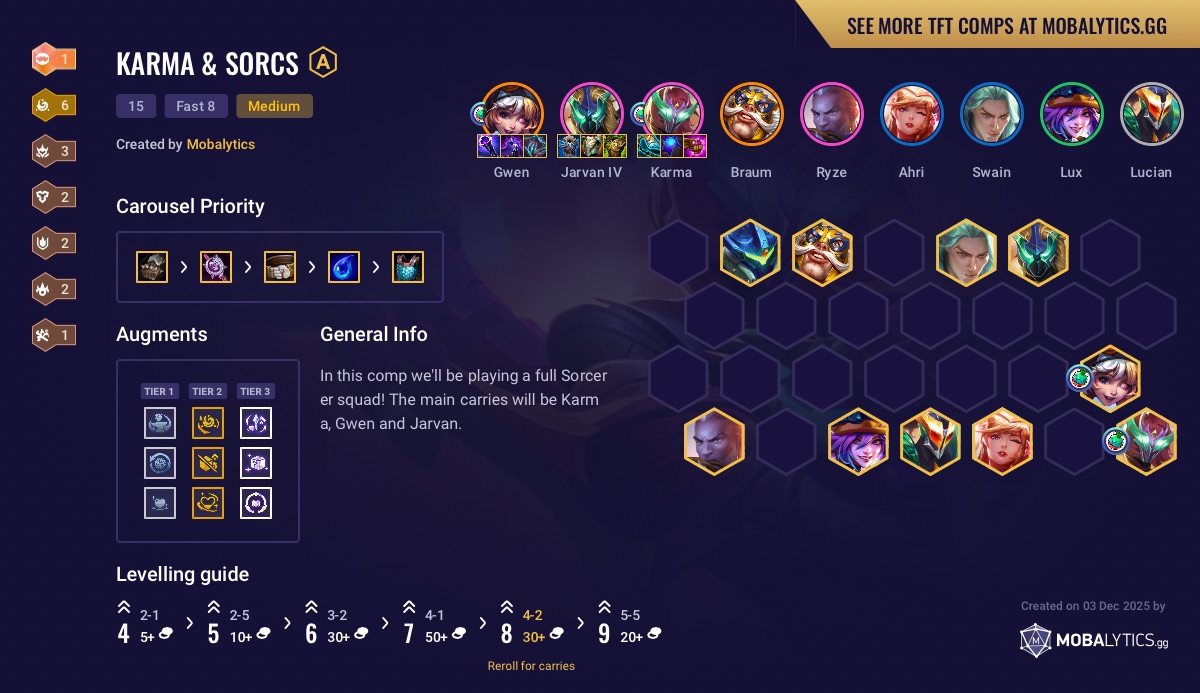 Karma & Sorcs - TFT Meta Comp Set 15 Guide - Mobalytics
