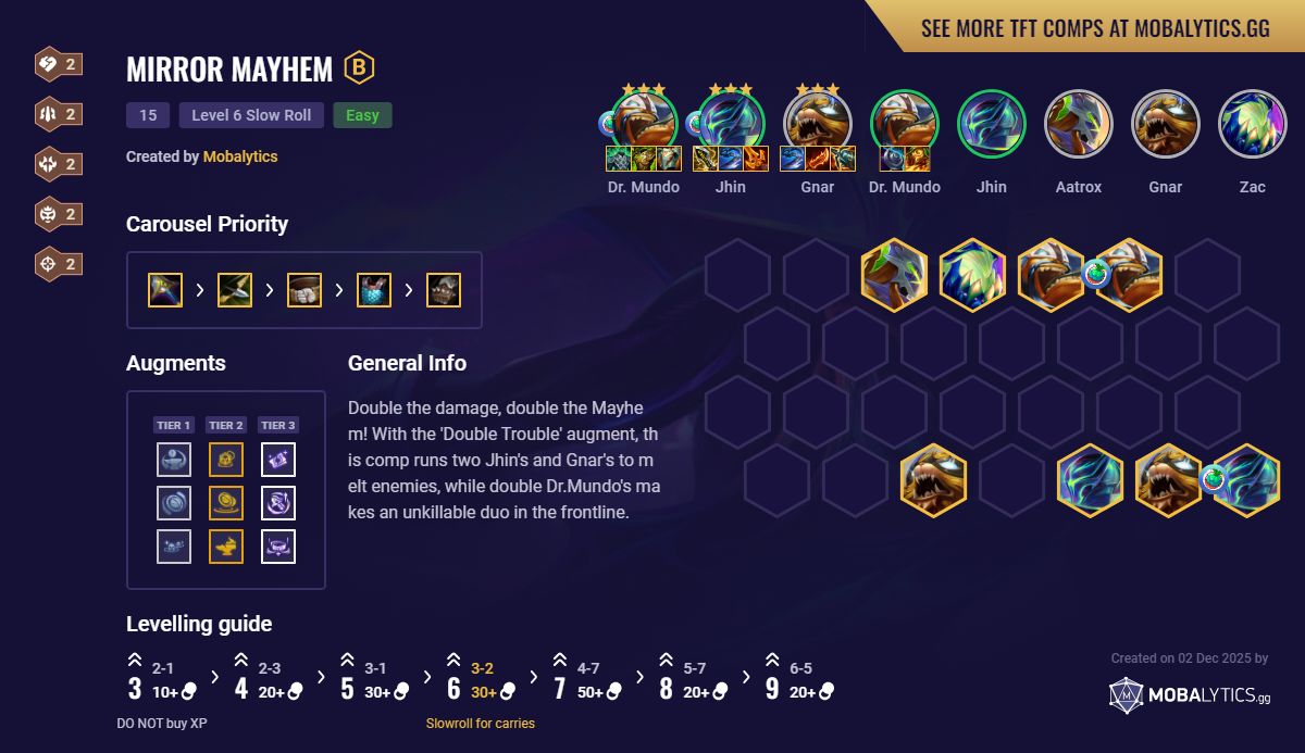 Mirror Mayhem - TFT Meta Comp Set 15 Guide - Mobalytics