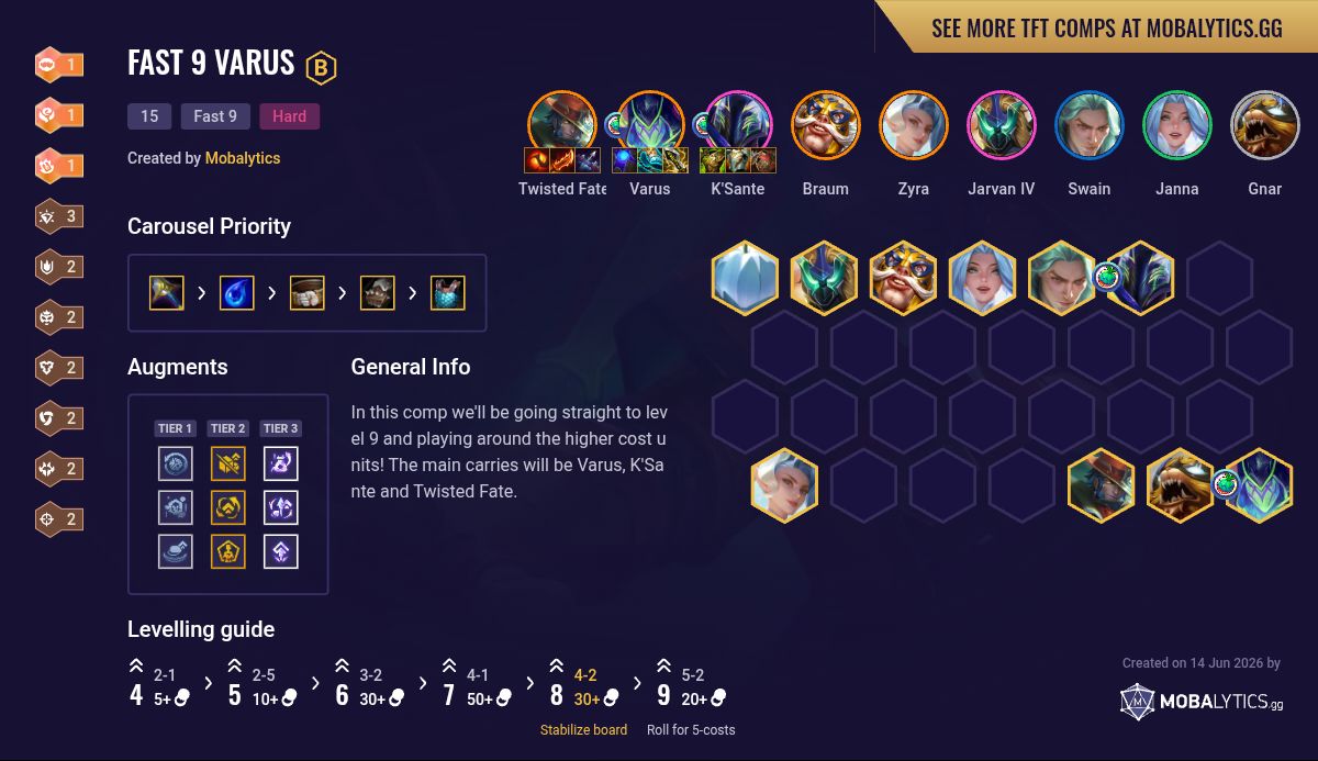 FAST 9 Varus - TFT Meta Comp Set 15 Guide - Mobalytics