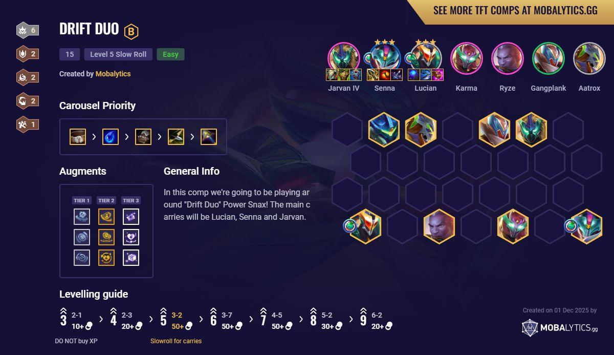 Drift Duo - TFT Meta Comp Set 15 Guide - Mobalytics
