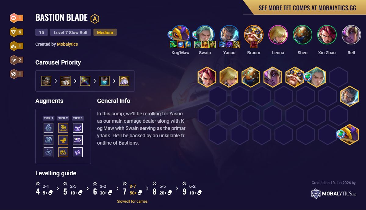 Bastion Blade - TFT Meta Comp Set 15 Guide - Mobalytics