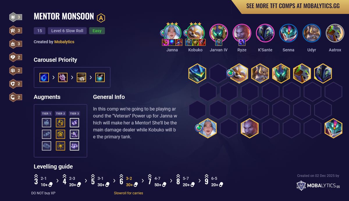Mentor Monsoon - TFT Meta Comp Set 15 Guide - Mobalytics