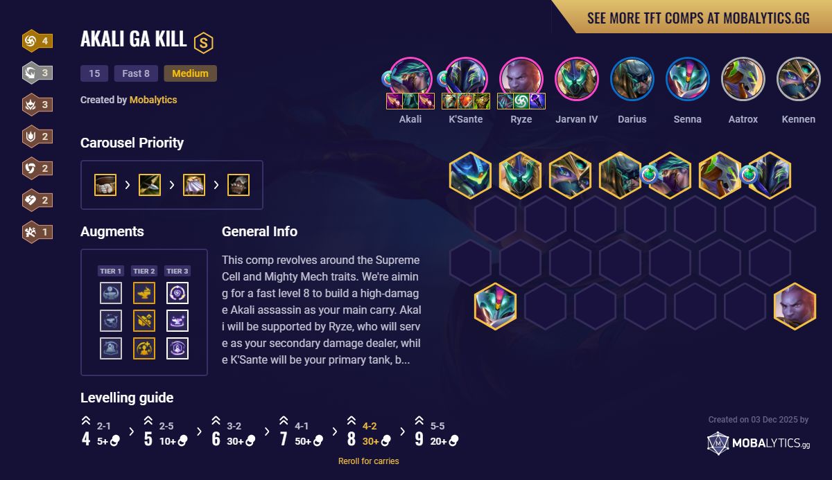 Akali Ga Kill - TFT Meta Comp Set 15 Guide - Mobalytics