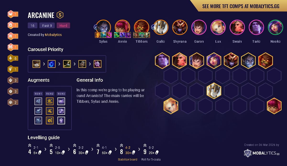 Arcanine - TFT Meta Comp Set 16 Guide - Mobalytics