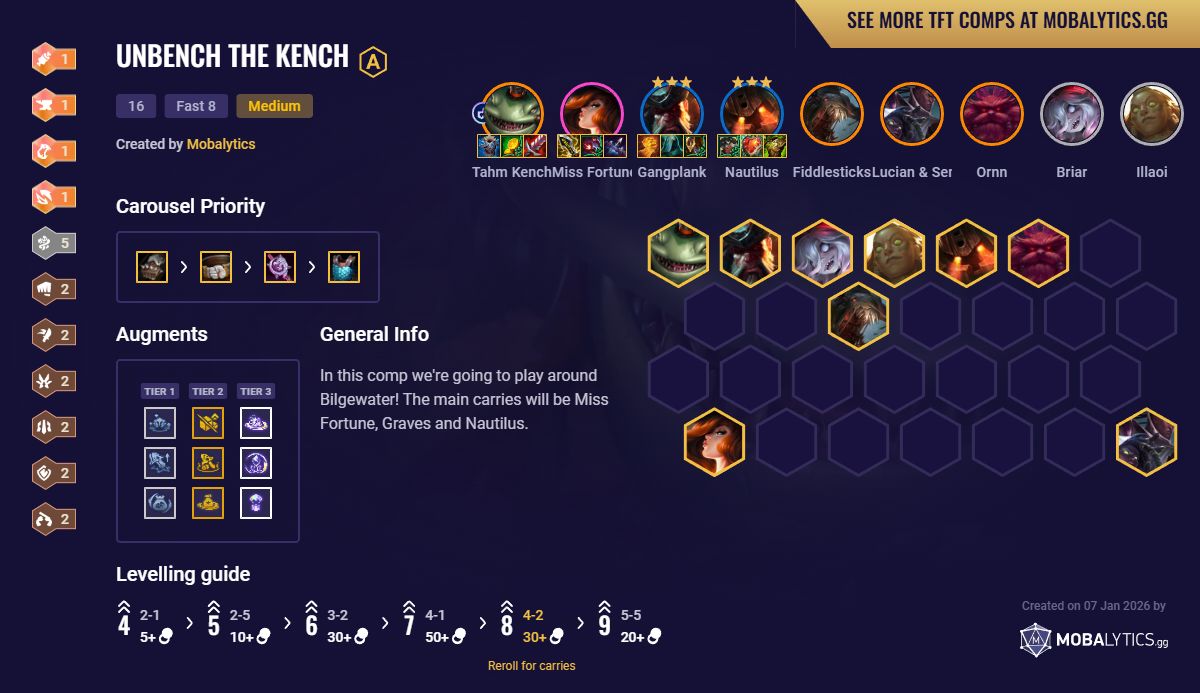 Bilgewater - TFT Meta Comp Set 16 Guide - Mobalytics