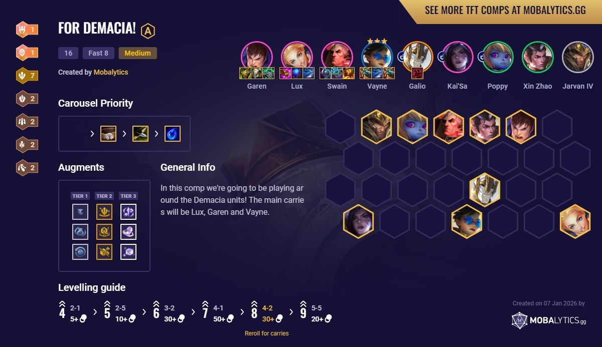 Demacia - TFT Meta Comp Set 16 Guide - Mobalytics