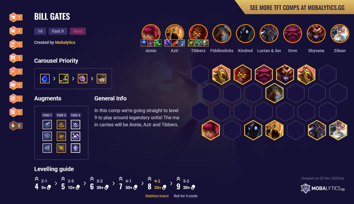 Bill Gates - TFT Meta Comp Set 16 Guide - Mobalytics