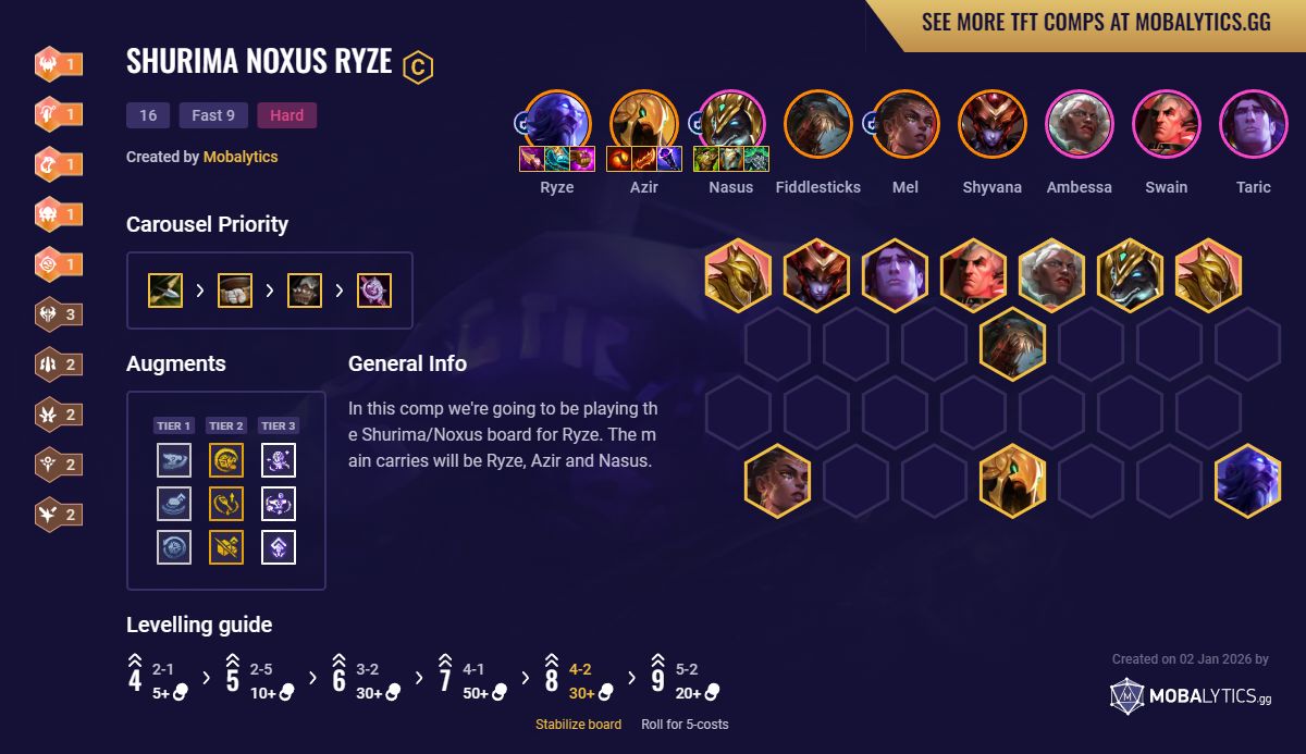 Shurima Noxus Ryze - TFT Meta Comp Set 16 Guide - Mobalytics