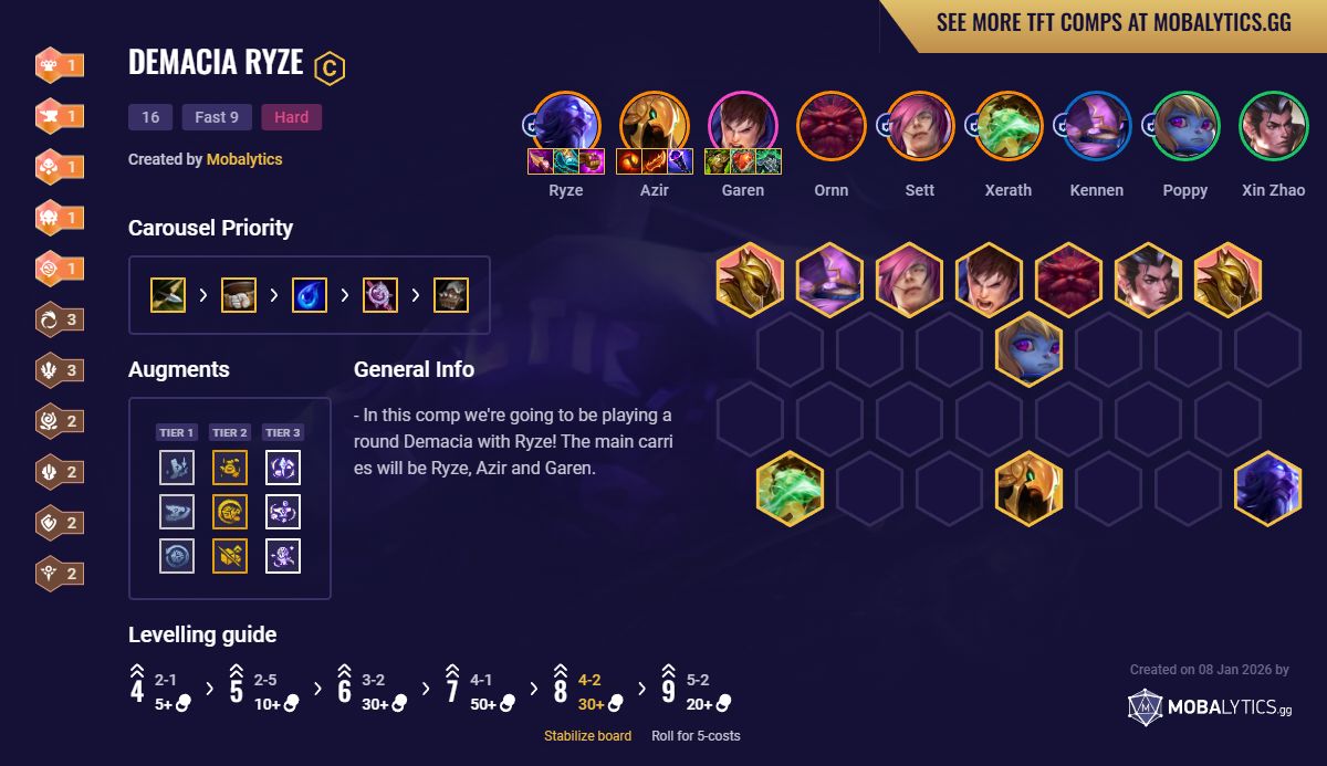 Demacia Ryze - TFT Meta Comp Set 16 Guide - Mobalytics