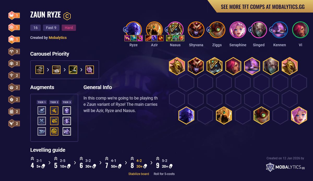 Zaun Ryze - TFT Meta Comp Set 16 Guide - Mobalytics