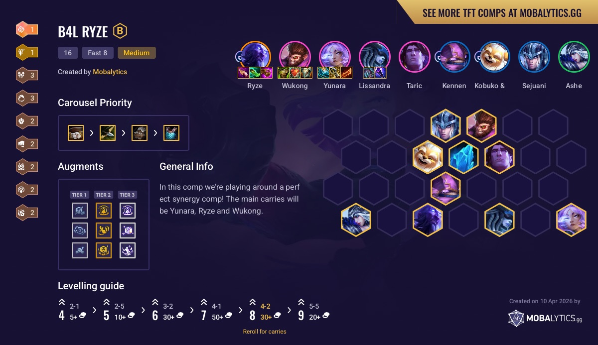 B4L Ryze by Mobalytics - TFT Community Comp - Mobalytics