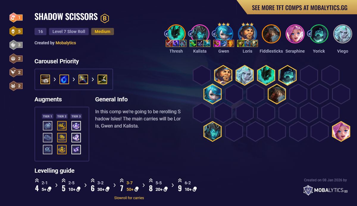 Shadow Scissors - TFT Meta Comp Set 16 Guide - Mobalytics