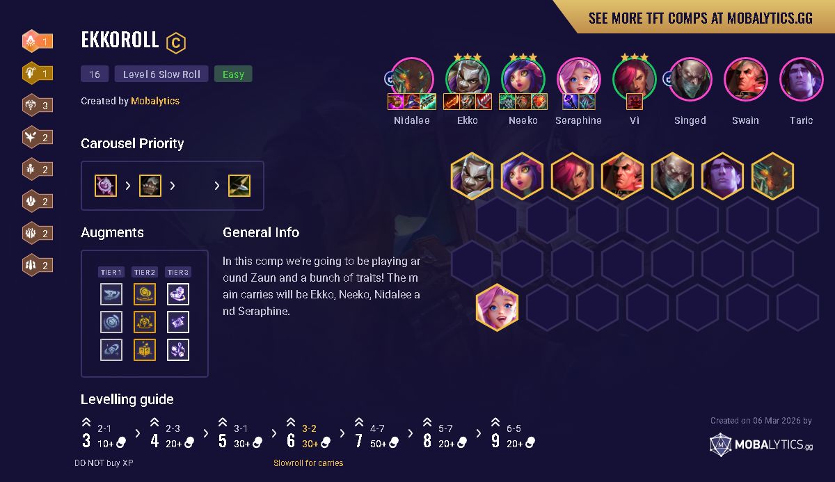 EkkoRoll - TFT Meta Comp Set 16 Guide - Mobalytics