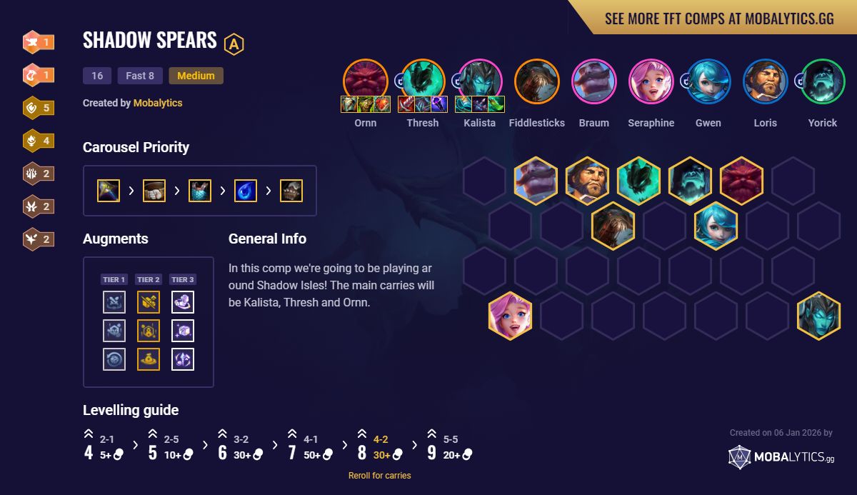 Shadow Spears - TFT Meta Comp Set 16 Guide - Mobalytics