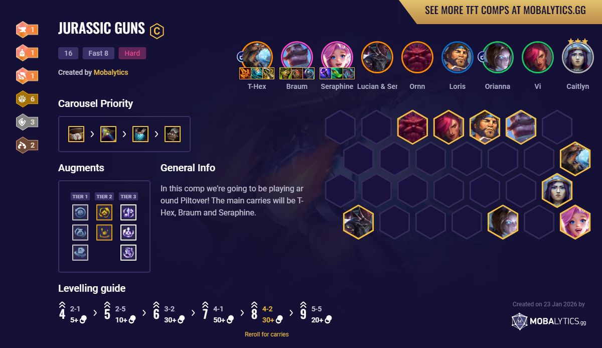 Jurassic Guns - TFT Meta Comp Set 16 Guide - Mobalytics
