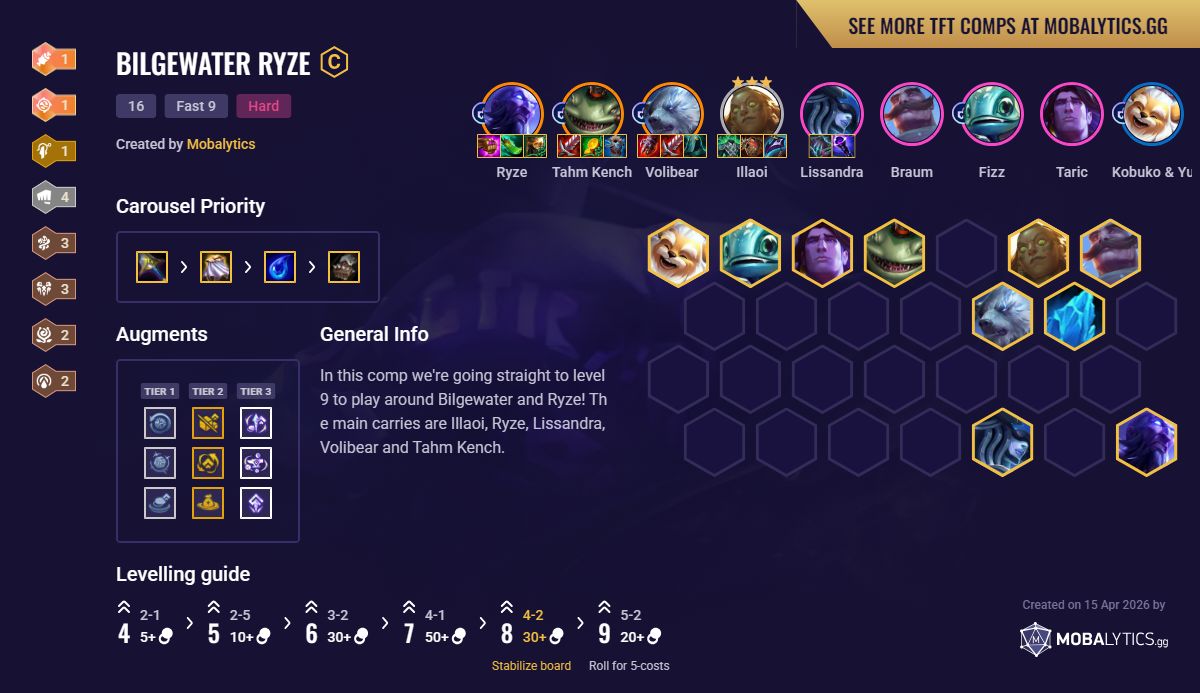 Bilgewater Ryze - TFT Meta Comp Set 16 Guide - Mobalytics