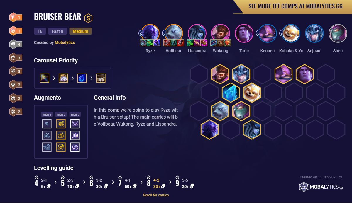 Bruiser Ryze - TFT Meta Comp Set 16 Guide - Mobalytics