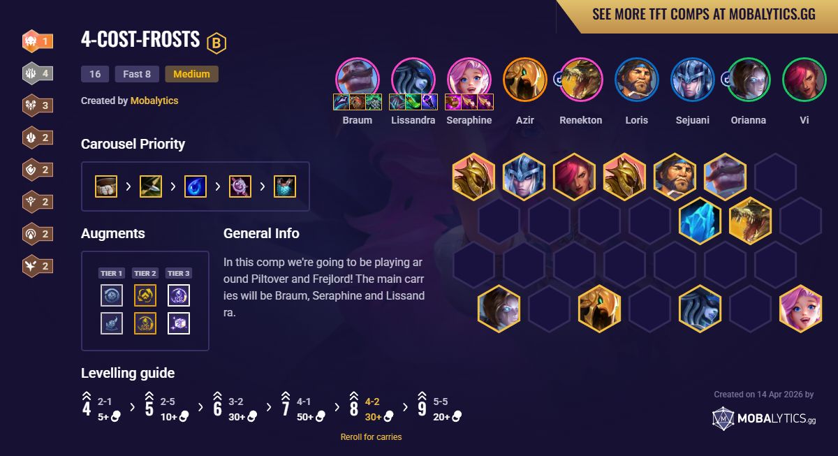 4-Cost-Frosts - TFT Meta Comp Set 16 Guide - Mobalytics