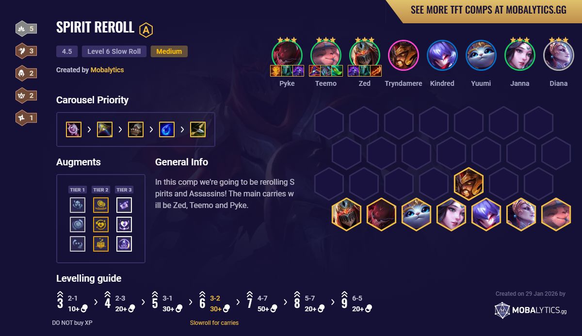 Spirit Reroll - TFT Meta Comp Set 4.5 Guide - Mobalytics
