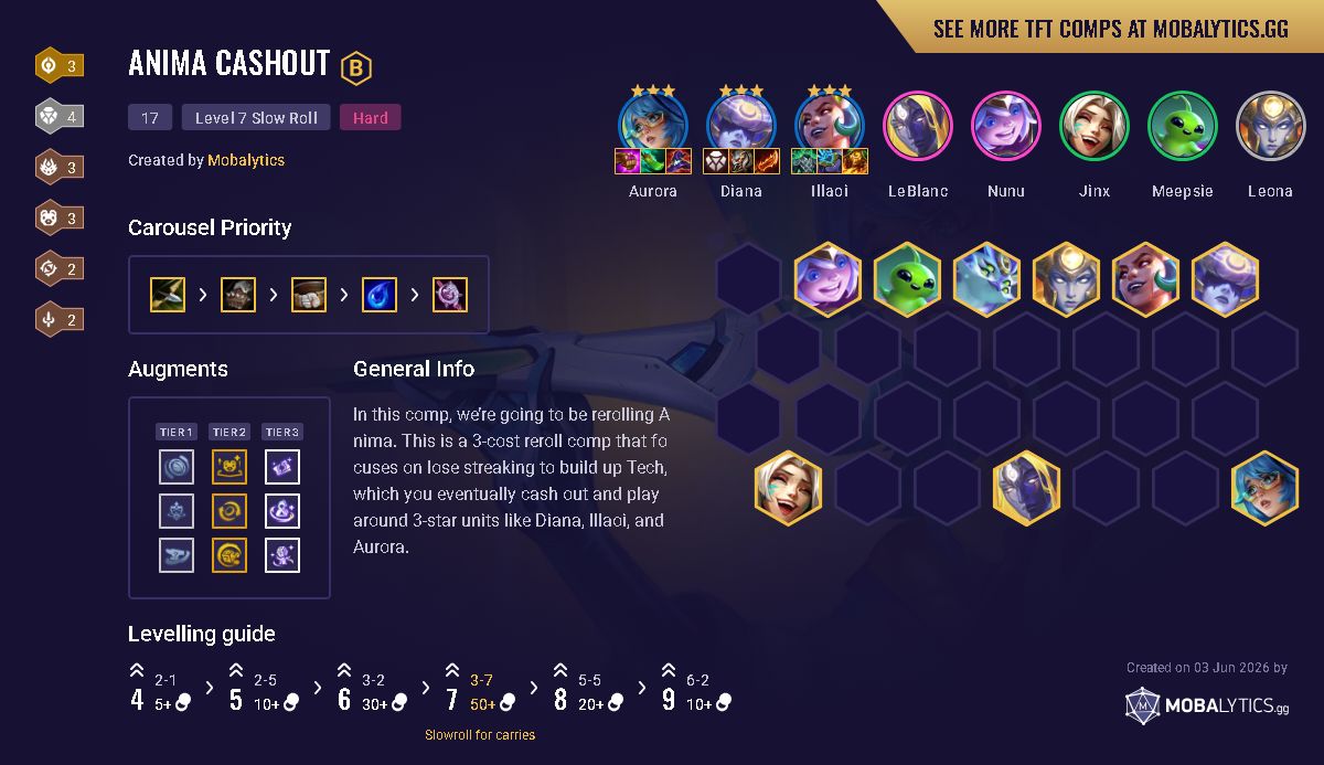 Anima Cashout - TFT Meta Comp Set 17 Guide - Mobalytics