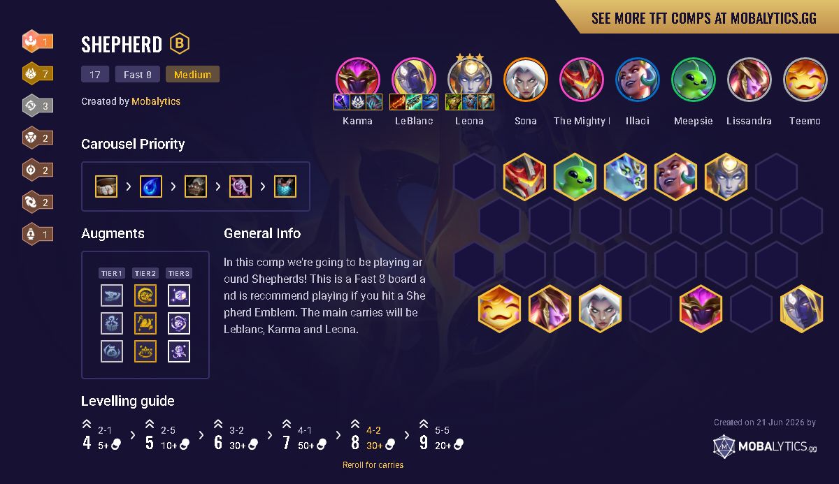 Shepherd - TFT Meta Comp Set 17 Guide - Mobalytics