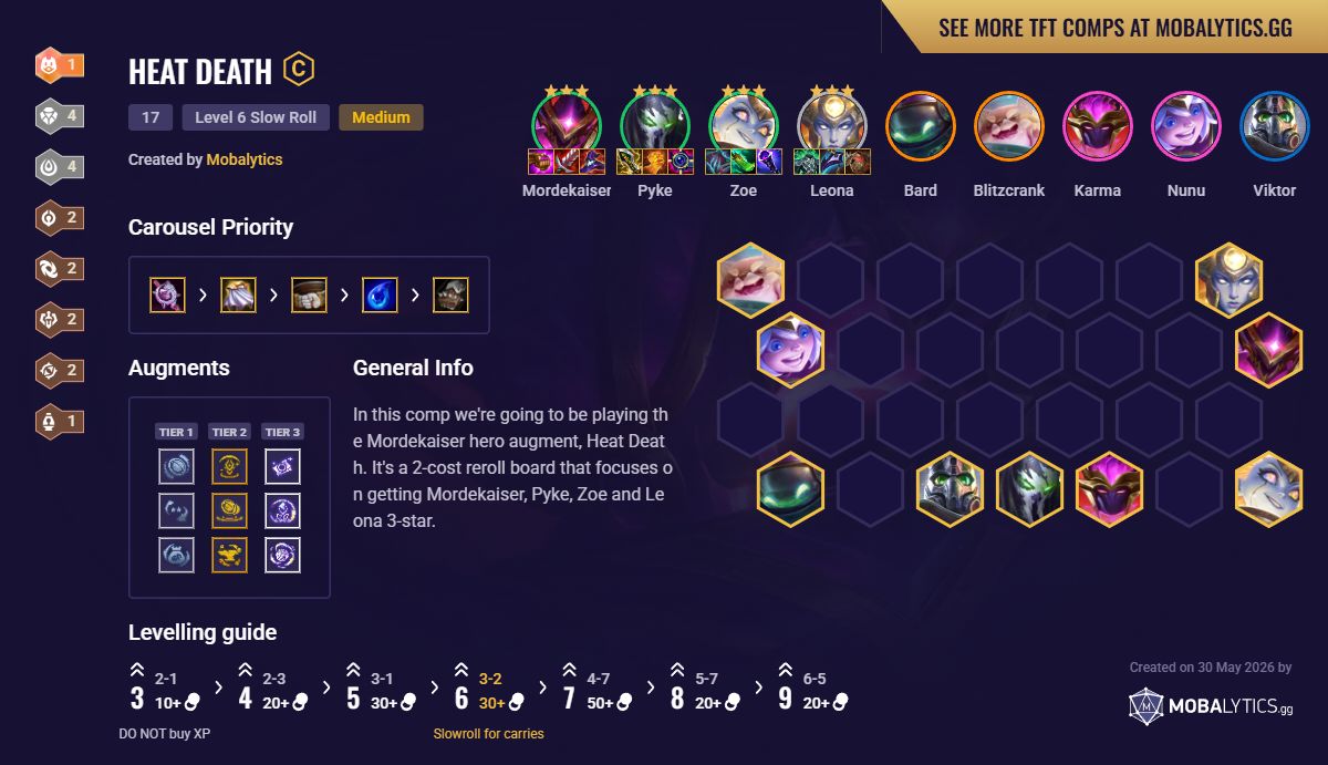 Heat Death - TFT Meta Comp Set 17 Guide - Mobalytics