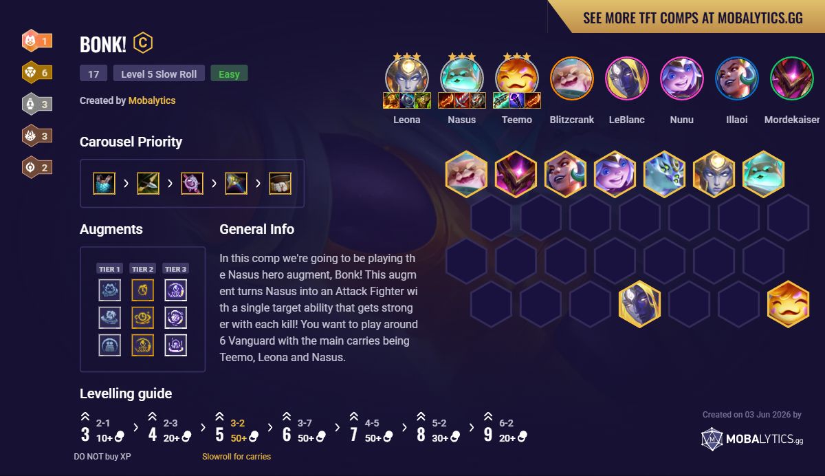 Bonk! - TFT Meta Comp Set 17 Guide - Mobalytics