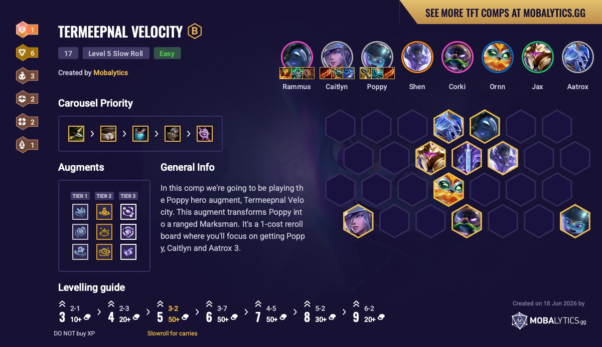 Termeepnal Velocity - TFT Meta Comp Set 17 Guide - Mobalytics