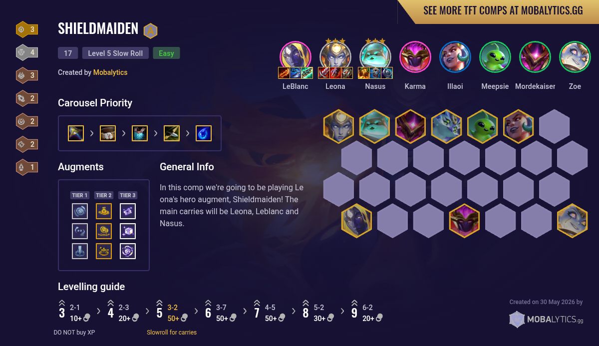 Shieldmaiden - TFT Meta Comp Set 17 Guide - Mobalytics