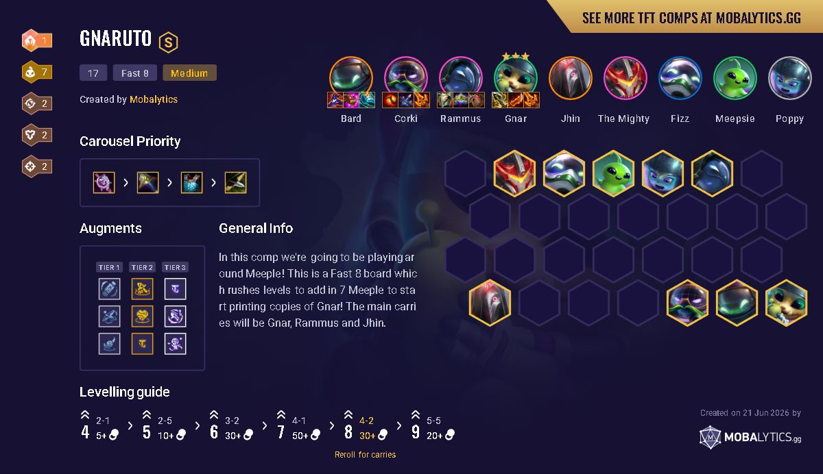 Gnaruto - TFT Meta Comp Set 17 Guide - Mobalytics